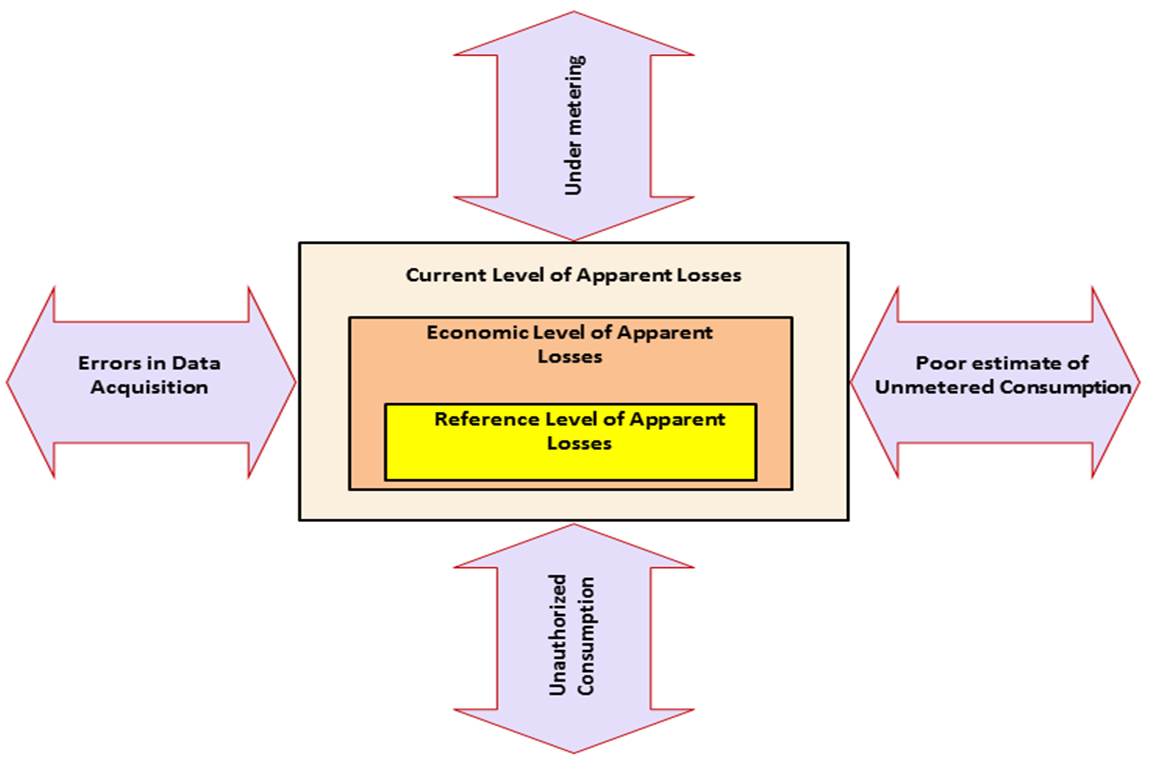 Apparent Losses – MCAST