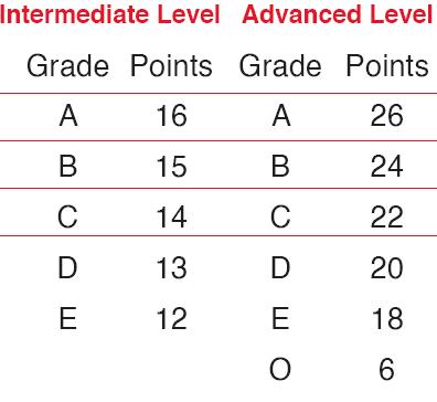 Exceptional COVID-19 Arrangements 2020/21 – MCAST
